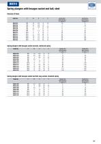 B0016 - NORMTEILWERK ROBERT BLOHM GmbH - PDF Catalogs | Technical ...