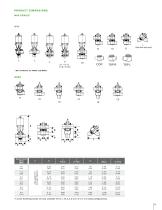 W68 Series Control Valves - Waukesha Cherry-Burrell - PDF Catalogs ...
