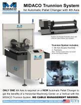 Trunnion System - MIDACO Corporation - PDF Catalogs | Technical ...