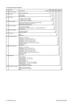 907037 Series Intrinsically safe humidity and temperature transmitters - JUMO Process Control ...