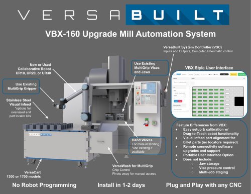 VersaBuilt Roboticsのすべてのカタログと技術パンフレット
