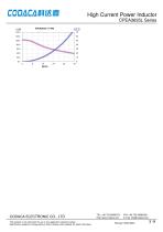 High Current Power Inductor CPEA3635L Series - Shenzhen Codaca Electronics Co., Ltd. - PDF ...