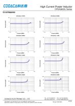 High Current Power Inductor CPEA3635L Series - Shenzhen Codaca Electronics Co., Ltd. - PDF ...