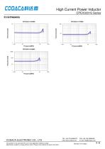 High Current Power Inductor CPEX3231S Series - Shenzhen Codaca Electronics Co., Ltd. - PDF ...
