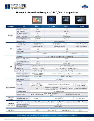 All Horner Automation Group catalogs and technical brochures
