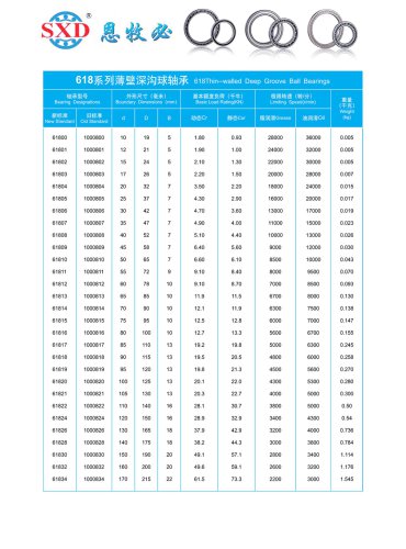 69 Series Thin Section Ball Bearings - Shanghai SXD Precision Bearing Production Co., Ltd - PDF ...