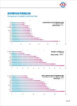 Comparison of Plastics Technical Data - Shanghai SXD Precision Bearing ...