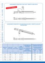 NAUTIMOVE SEARD ACTUATORS - Setec Spa - PDF Catalogs | Technical ...