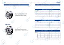 Strain wave gear reducer RCSD series - Reach Machinery Co.,Ltd. - PDF ...