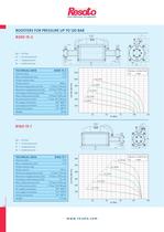 Air driven gas boosters - RESATO High Pressure Technology - PDF ...