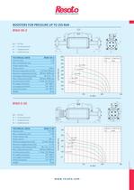 Air driven gas boosters - RESATO High Pressure Technology - PDF ...