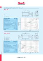 Air driven gas boosters - RESATO High Pressure Technology - PDF ...