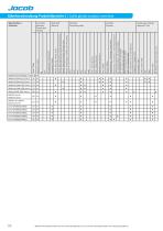 Jacob Product Catalog - Jacob GmbH - PDF Catalogs | Technical ...