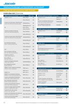 Jacob Product Catalog - Jacob GmbH - PDF Catalogs | Technical ...