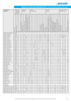Jacob Product Catalog - Jacob GmbH - PDF Catalogs | Technical ...