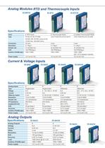 IO-16DI ( 16 digital inputs ) - BRAINCHILD ELECTRONIC CO., LTD - PDF ...