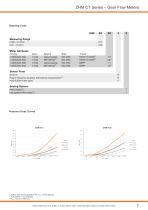 ZHM CT Series - KEM Küppers Elektromechanik GmbH - PDF Catalogs ...