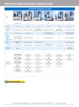 Automated Dispensing Systems - Nordson Adhesive Dispensing - PDF ...