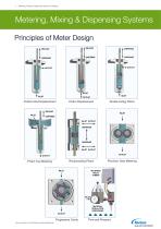 Metering, Mixing & Dispensing Systems Product Catalogue - Nordson ...