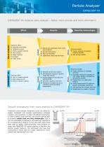 Particle Analyzer CAMSIZER - HORIBA Scientific - PDF Catalogs ...