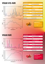 VS20 - HORIBA Scientific - PDF Catalogs | Technical Documentation ...
