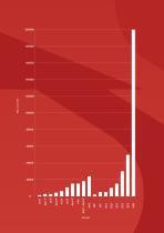 MecVel - Linear Actuators Catalogue - MECVEL - PDF Catalogs | Technical ...