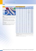 The current trade catalogue for the plastics industry - NORRES ...
