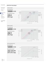 PUMA TL2000/2500 series - DN SOLUTIONS - PDF Catalogs | Technical ...