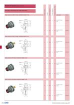 HT overview - CONEC Elektronische Bauelemente GmbH - PDF Catalogs | Technical Documentation ...