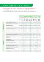 DuploFLEX 5 - Lohmann - PDF Catalogs | Technical Documentation | Brochure