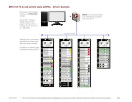 1165 - Opto 22 - PDF Catalogs | Technical Documentation | Brochure