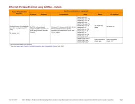 1165 - Opto 22 - PDF Catalogs | Technical Documentation | Brochure