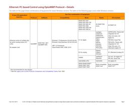 1165 - Opto 22 - PDF Catalogs | Technical Documentation | Brochure