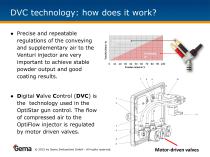 DVC_Technology - Gema Switzerland - PDF Catalogs | Technical ...