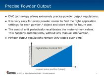 DVC_Technology - Gema Switzerland - PDF Catalogs | Technical ...
