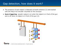 Part_Detection_Systems - Gema Switzerland - PDF Catalogs | Technical ...