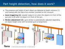 Part_Detection_Systems - Gema Switzerland - PDF Catalogs | Technical ...