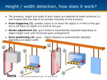 Part_Detection_Systems - Gema Switzerland - PDF Catalogs | Technical ...