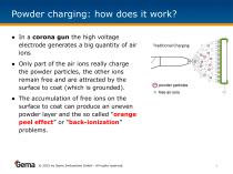 PCC_and_SuperCorona - Gema Switzerland - PDF Catalogs | Technical ...