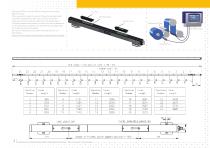 Sensor IQ Easy - Simco-Ion - PDF Catalogs | Technical Documentation ...