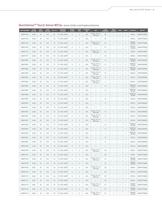 Microcontroller Selector Guide - Silicon Laboratories - PDF Catalogs | Technical Documentation ...