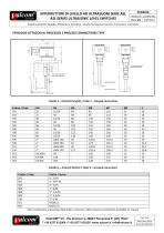 ASL Ultrasonic level switches - Valcom - PDF Catalogs | Technical ...