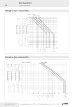 Contactors - RELPOL - PDF Catalogs | Technical Documentation | Brochure