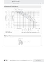 Contactors - RELPOL - PDF Catalogs | Technical Documentation | Brochure