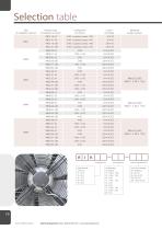 Contactors - RELPOL - PDF Catalogs | Technical Documentation | Brochure