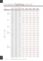 Contactors - RELPOL - PDF Catalogs | Technical Documentation | Brochure