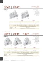 Relays for railroad industry - RELPOL - PDF Catalogs | Technical ...