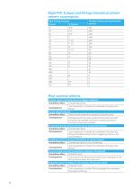 Manual valves, fittings, compression fittings, clamp saddles 2024 - FIP ...