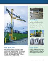 Tether Track® Fall Protection Systems - Gorbel - PDF Catalogs ...