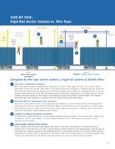 Tether Track® Rigid Rail Anchor Systems - Gorbel - PDF Catalogs ...